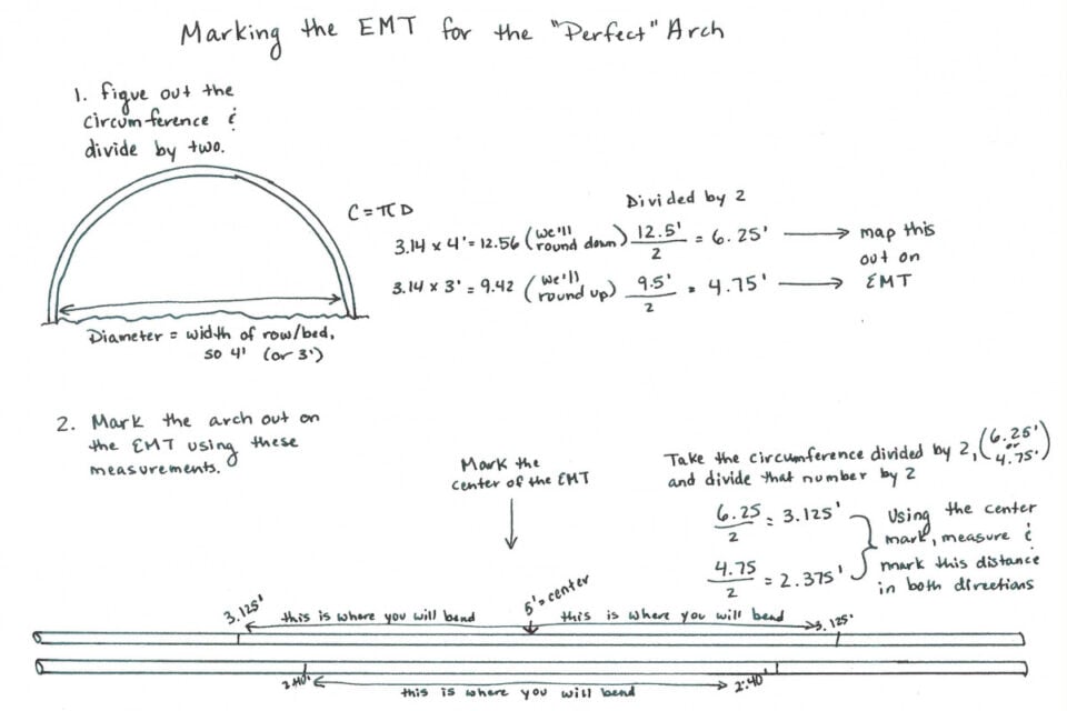 How to Make a Polytunnel that Will Last Forever (& 5 Reasons You Need One)